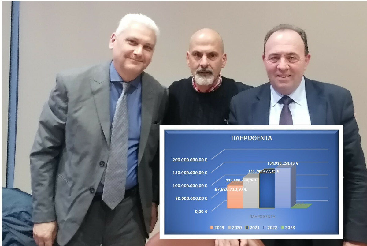Φίλιας: Αιμοδότης της Οικονομίας η Περιφέρεια - Μισό εκατομμύριο την ...