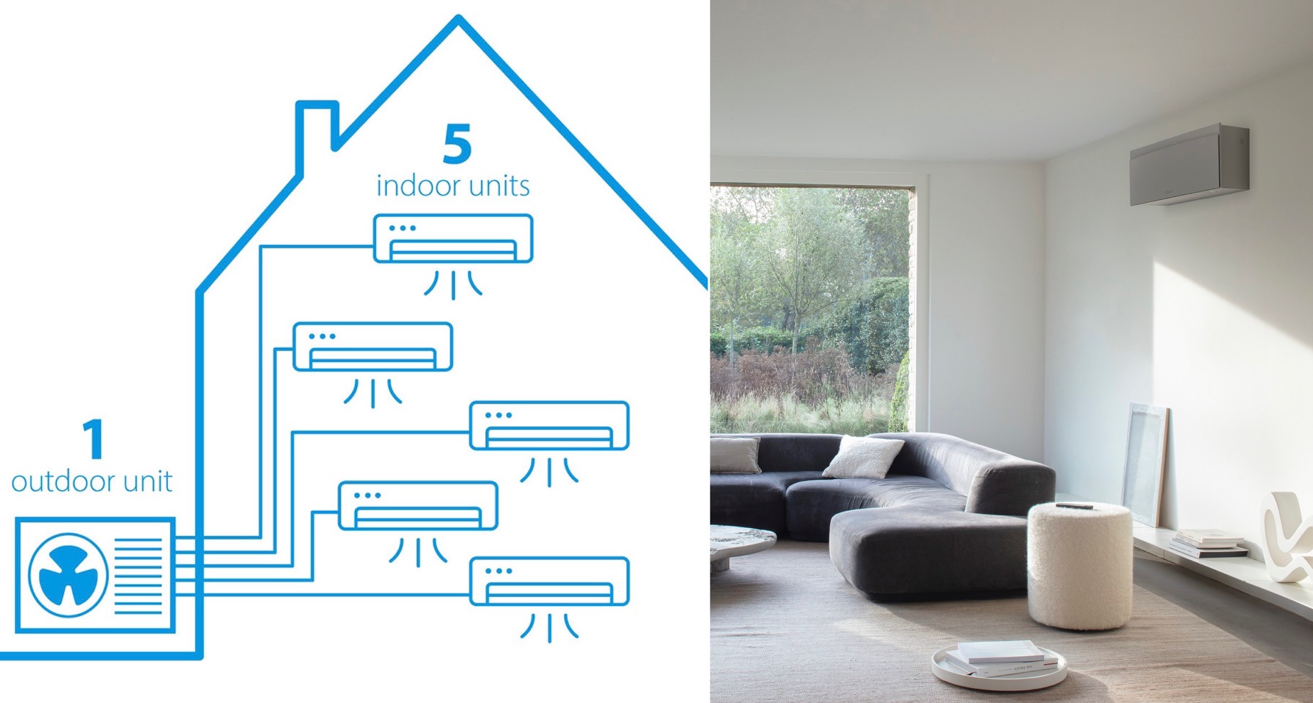 «Multi Split» της Daikin: Μέχρι και 5 κλιματιστικά με μόλις μία ...