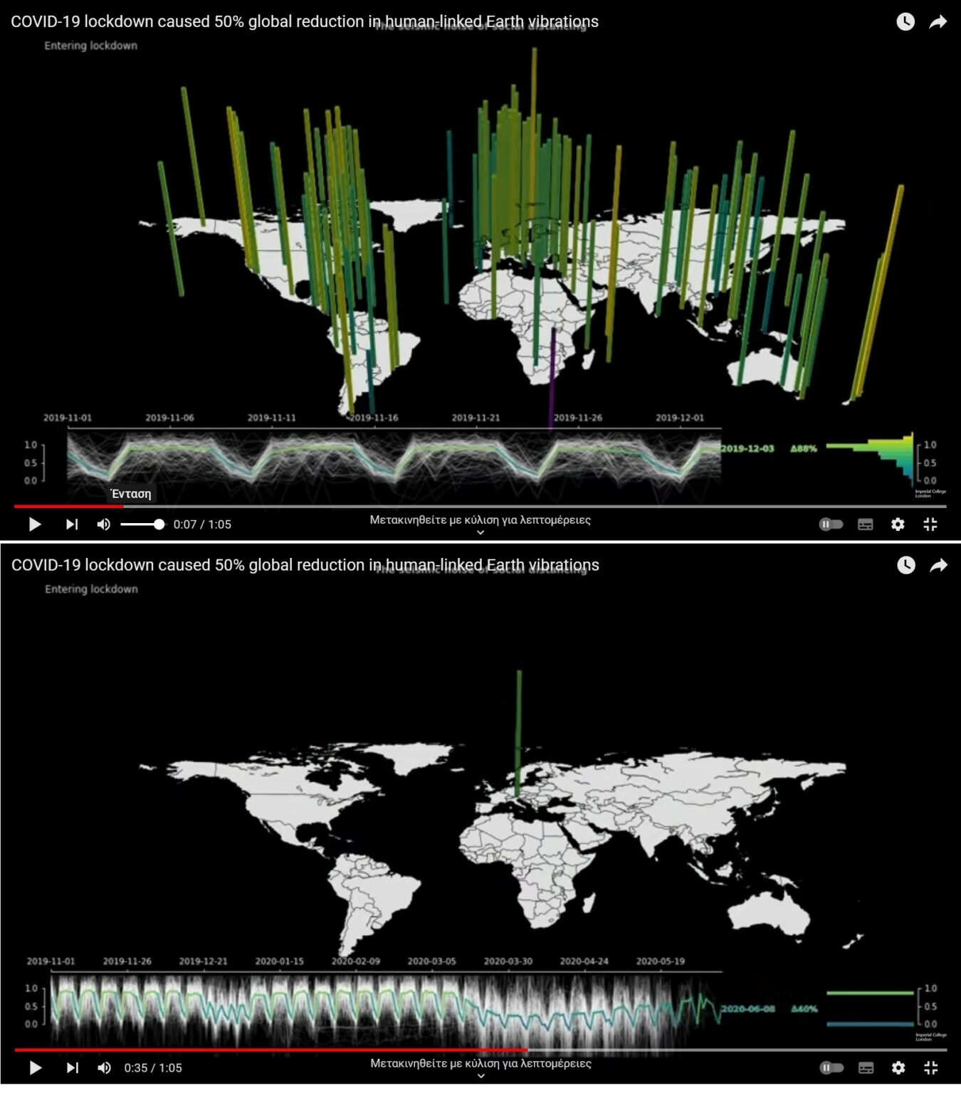 Ο σεισμολόγος Ευθύμης Σώκος αποτύπωσε τις επιπτώσεις του lockdown στις ...